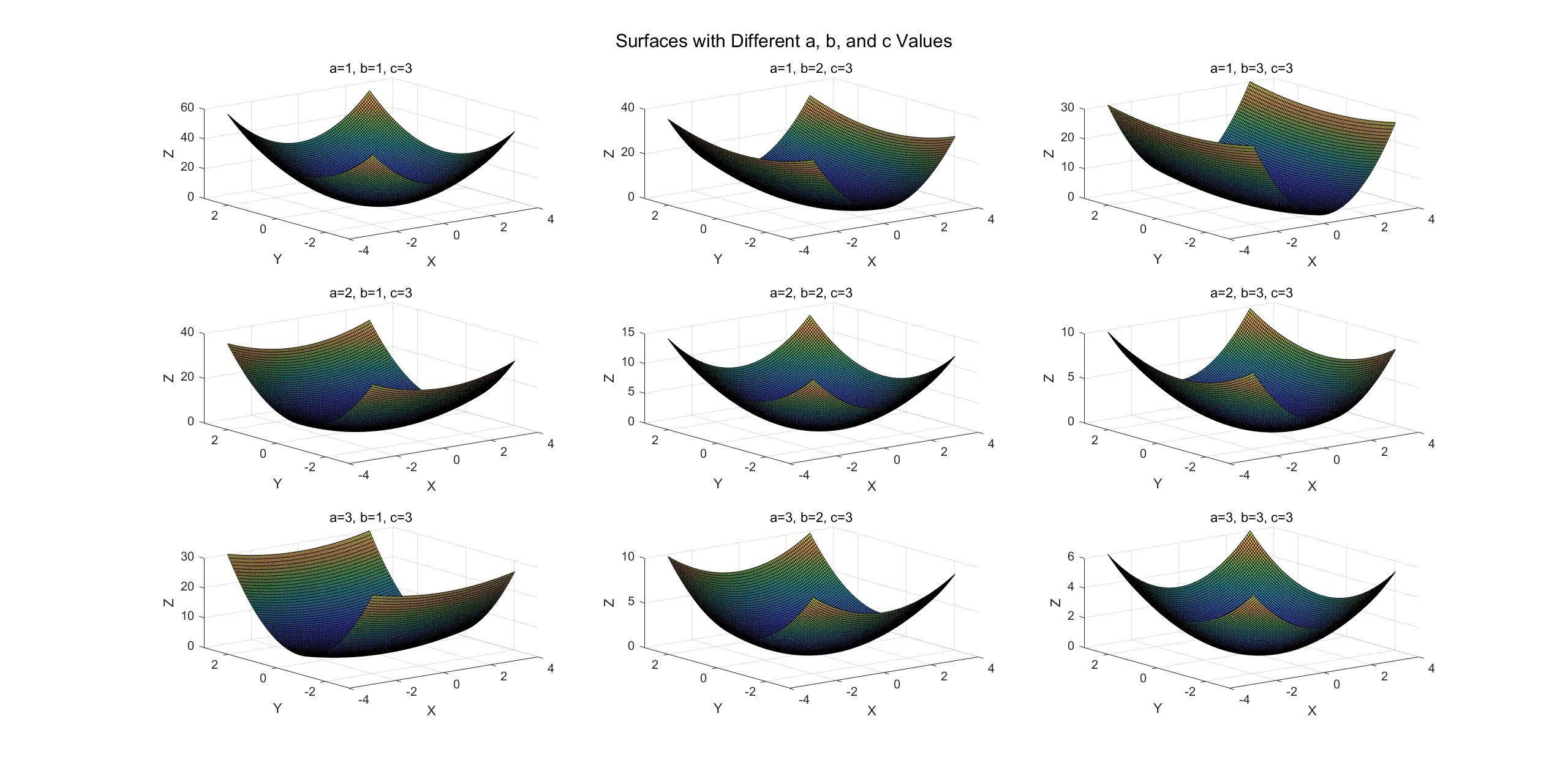 matlab函数绘图 | lil's blog