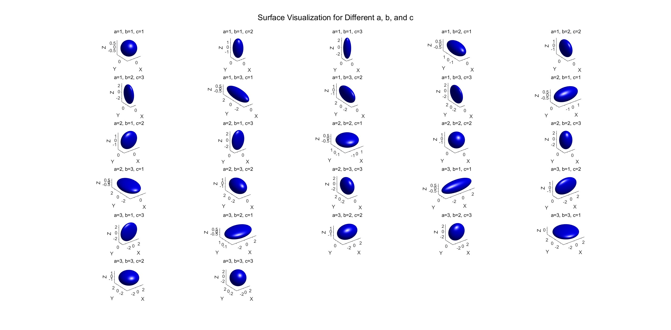 matlab函数绘图 | lil's blog