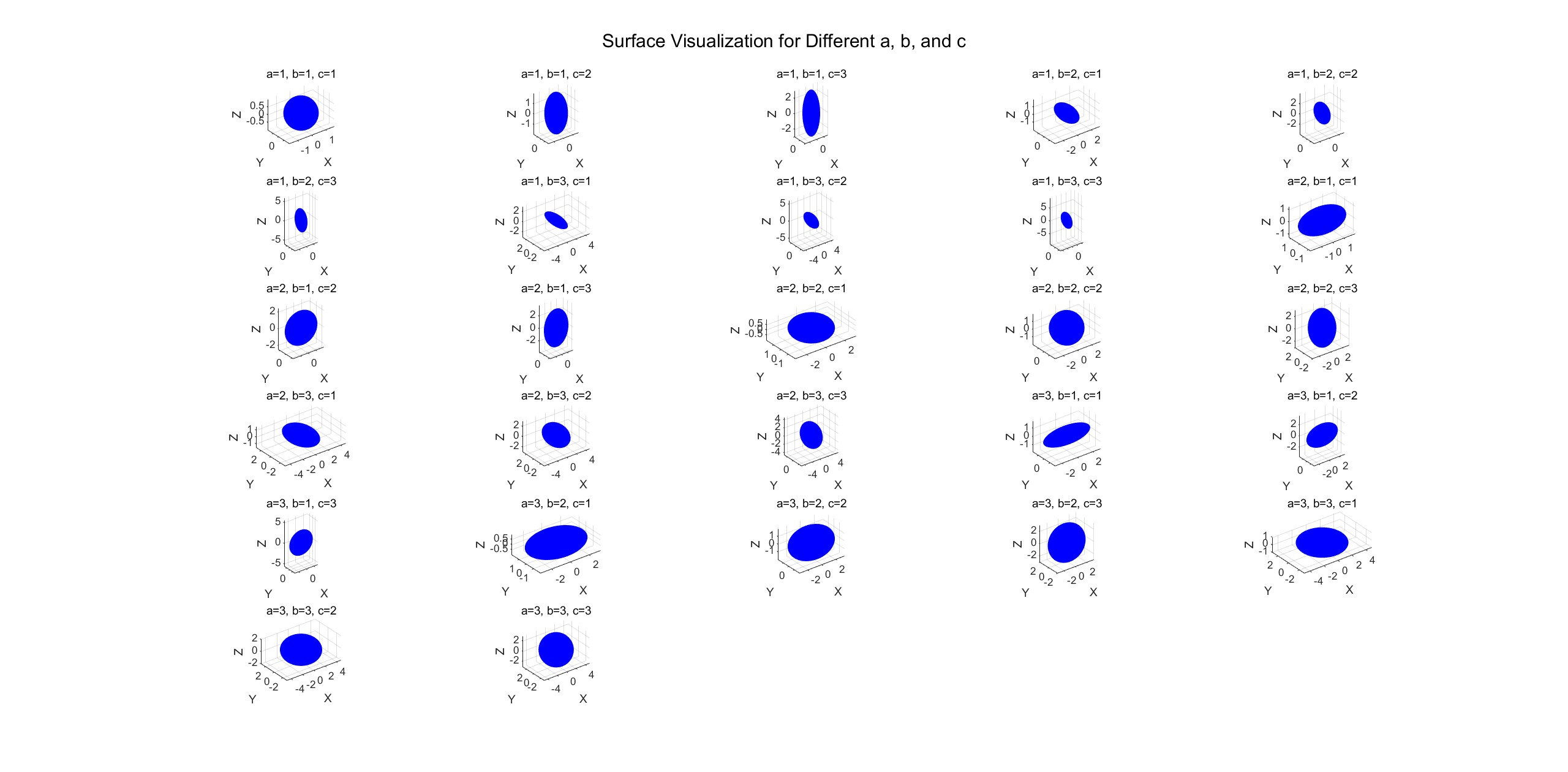 matlab函数绘图 | lil's blog