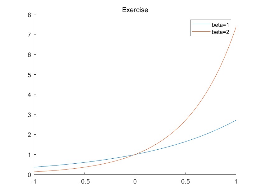 matlab函数绘图 | lil's blog