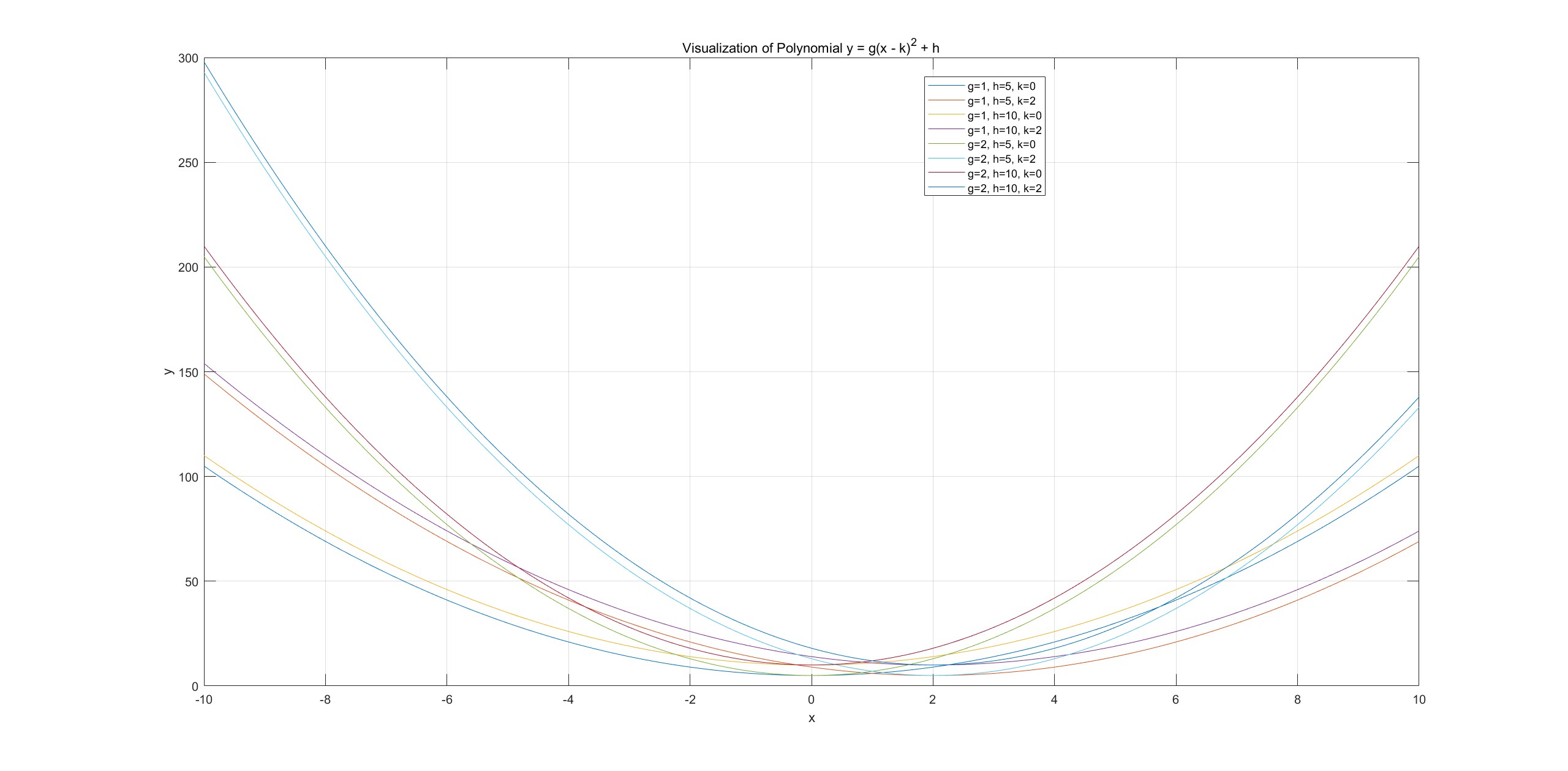 matlab函数绘图 | lil's blog